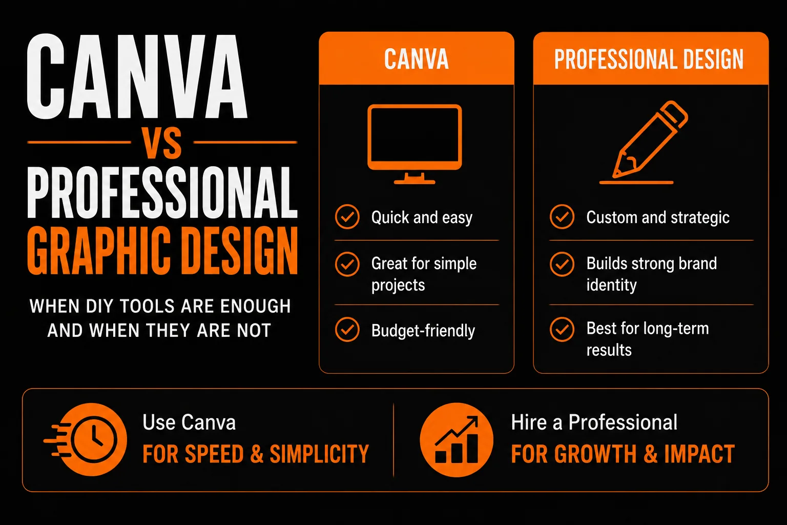 Canva vs Professional Graphic Design: When DIY Tools Are Enough and ...